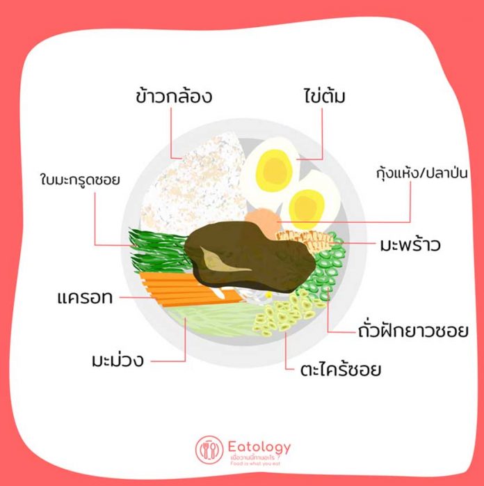 สูตรจาน อาหารสุขภาพ กินแบบ 2: 1: 1 : ข้าวยำ - Eatwellconcept