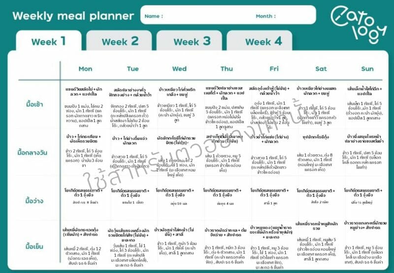 10 วิธีลดน้ำหนักผู้หญิง - Eatwellconcept