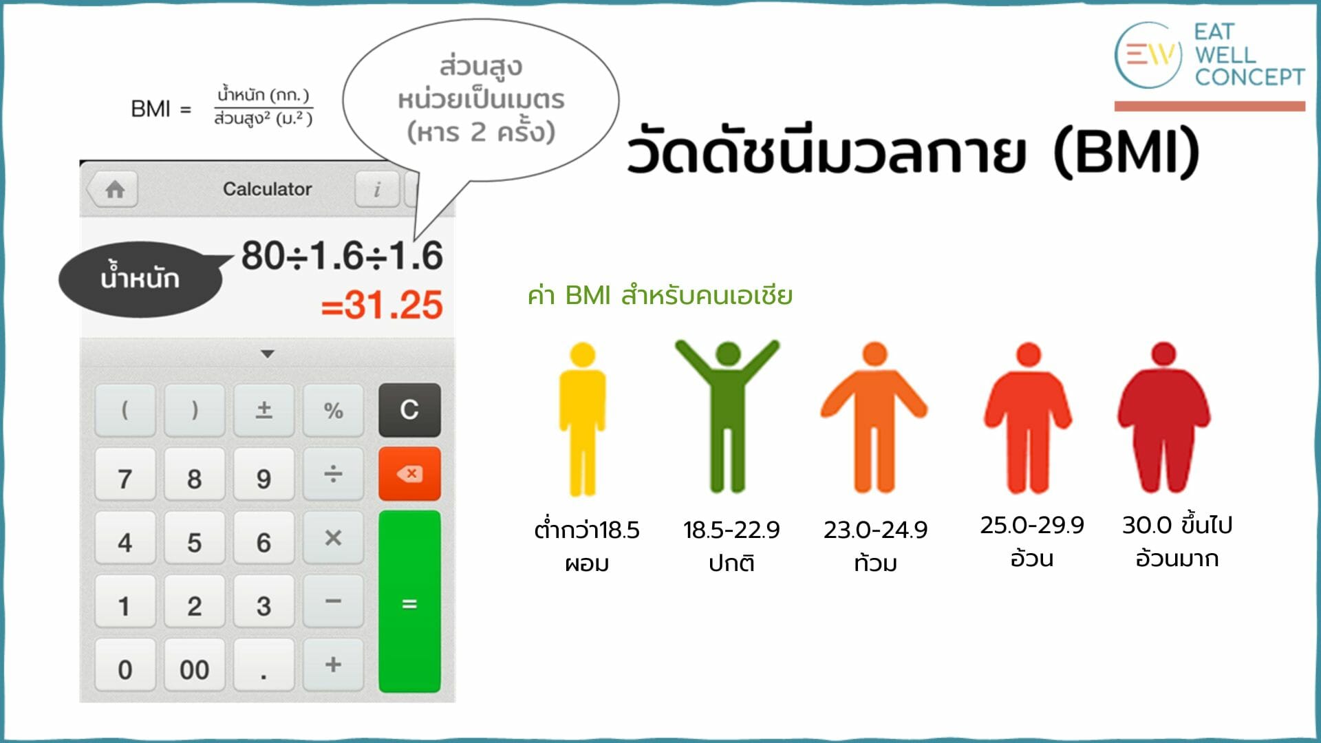 5 วิธี เพิ่มน้ำหนัก สร้างกล้ามเนื้อ ของคุณผู้ชาย - Eatwellconcept