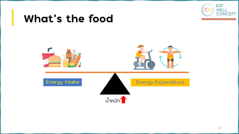 กินเพิ่มน้ำหนัก ให้สมส่วนสุขภาพดี - Eatwellconcept