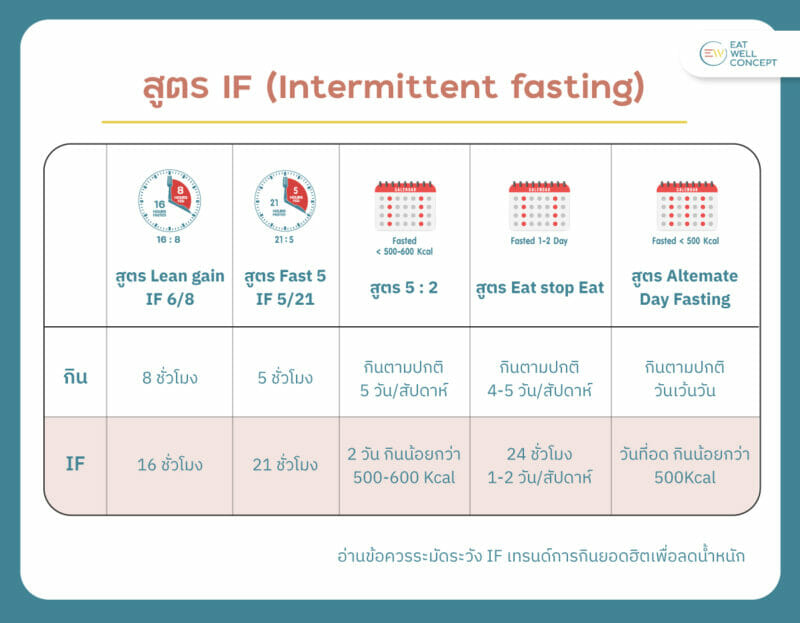 10 วิธีลดน้ำหนักผู้หญิง - Eatwellconcept