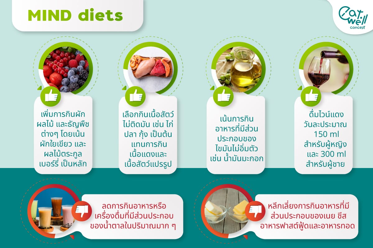 3 รูปแบบการกินอาหารลดความเสี่ยง อัลไซเมอร์ - Eatwellconcept