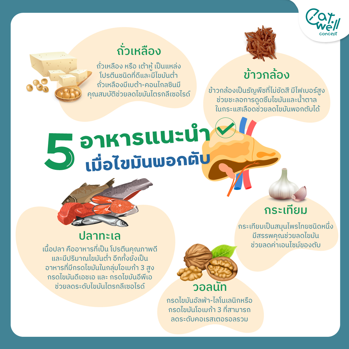 5 อาหารเลือกกินอย่างไร...เมื่อ ไขมันพอกตับ - Eatwellconcept