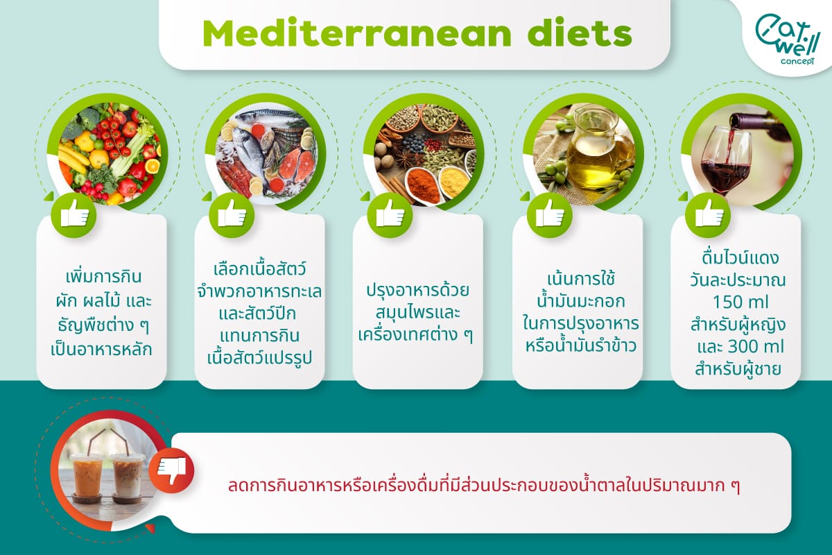 รวม สูตรลดน้ำหนัก ด้วยการกินอาหาร - Eatwellconcept