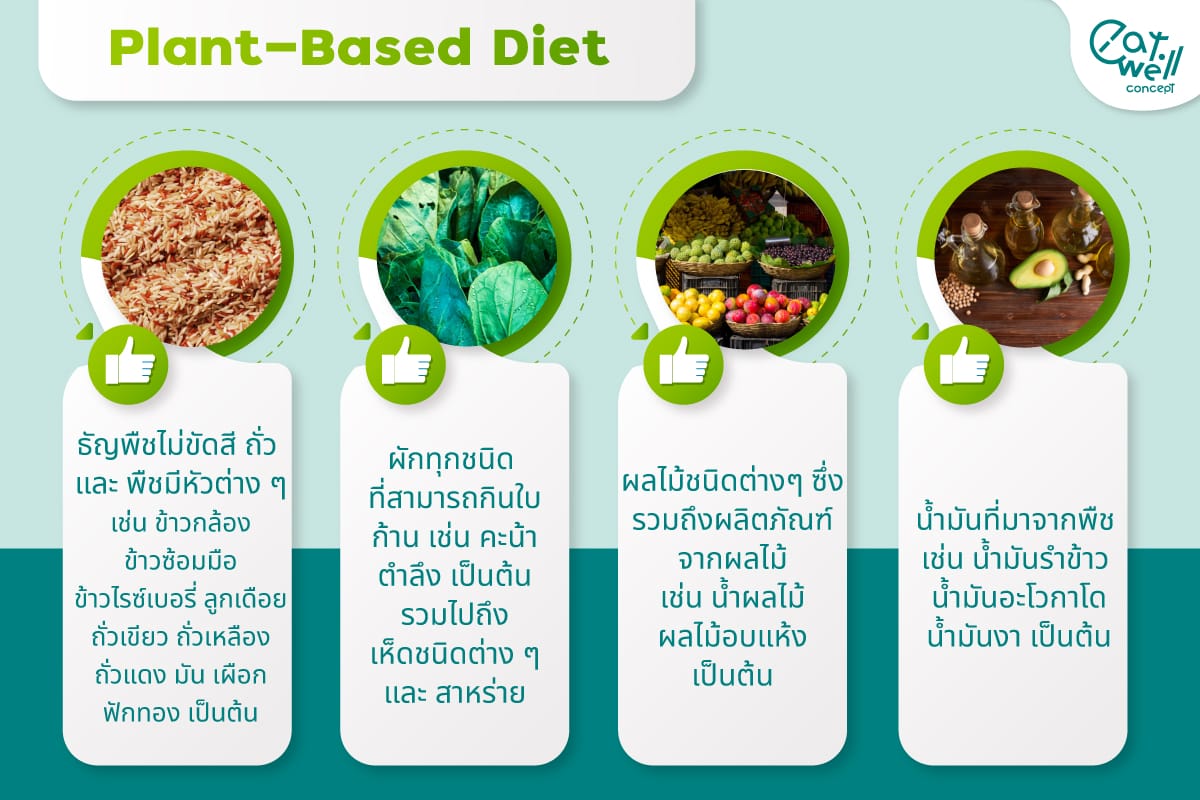 รวม สูตรลดน้ำหนัก ด้วยการกินอาหาร - Eatwellconcept