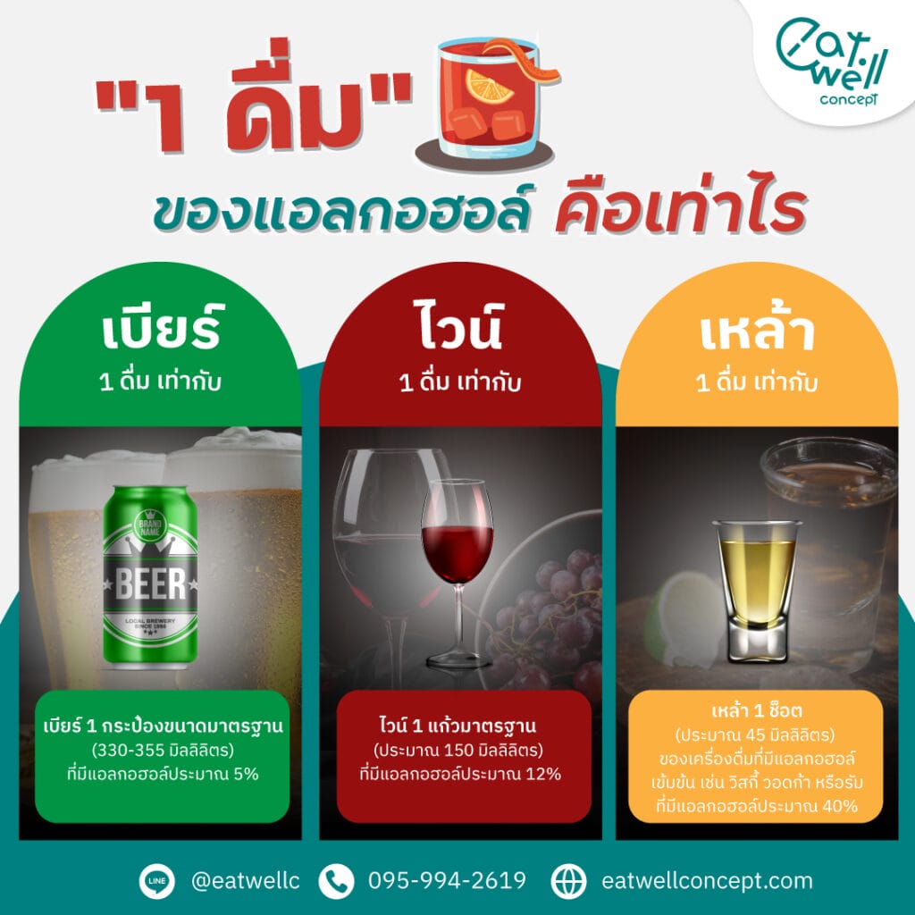 ไขมันพอกตับ แนวทางฟื้นฟูที่ใครใครก็ทำได้ - Eatwellconcept