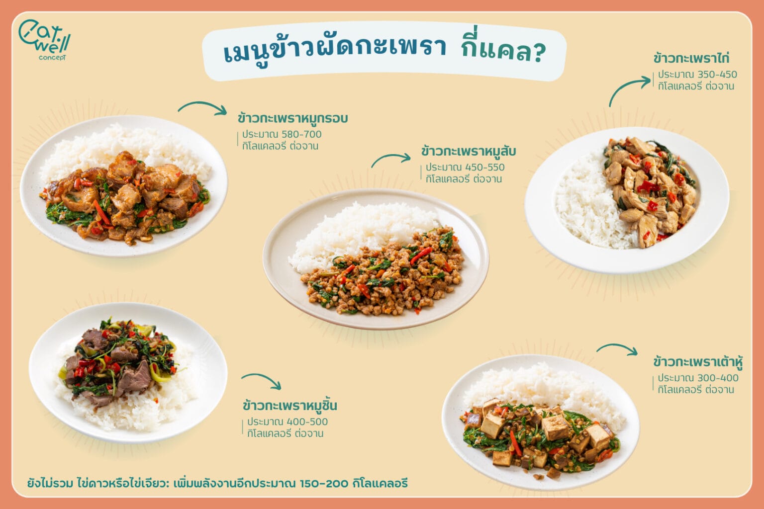 ข้าวผัดกะเพรา 1 จาน กี่แคล กันแน่? - Eatwellconcept