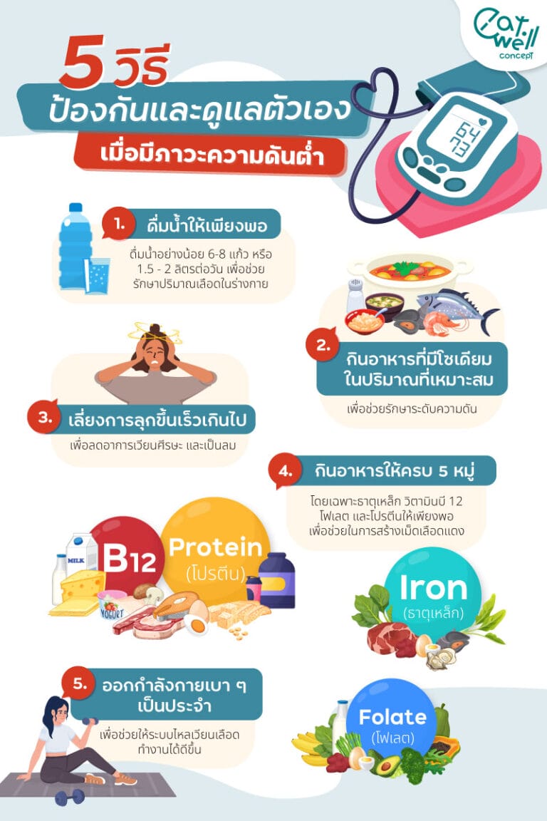 ความดันต่ำ กินอะไรดี เพื่อให้ความดันปกติ - Eatwellconcept