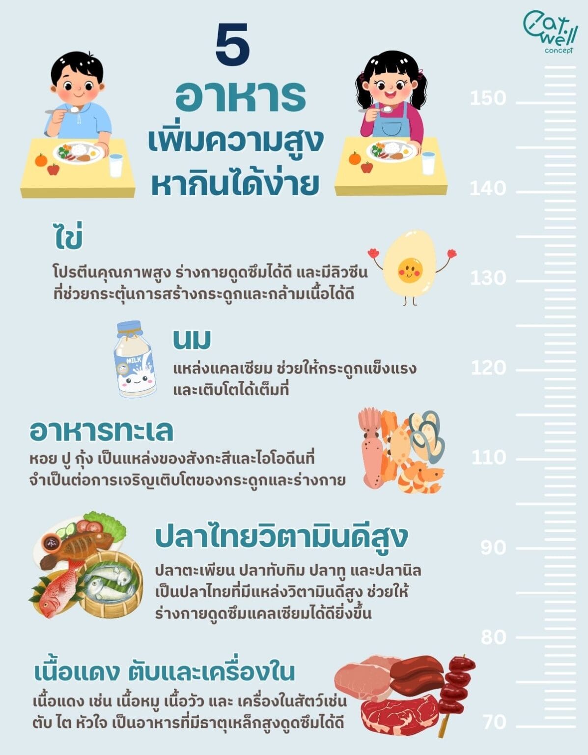 อาหาร เพิ่มความสูง สำหรับเด็ก ที่หากินได้ทั่วไป - Eatwellconcept