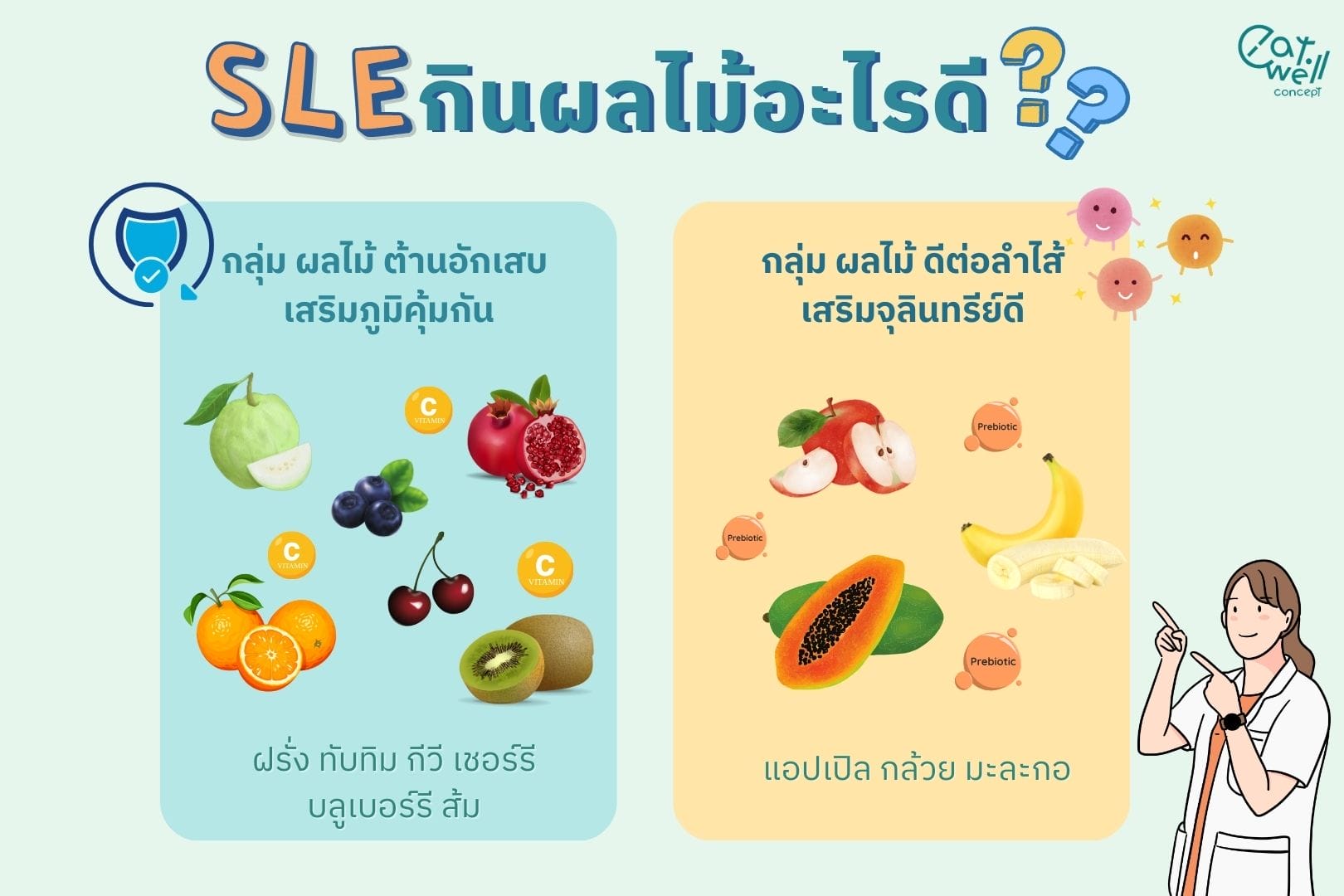 SLE กิน ผลไม้ อะไรได้บ้าง? - Eatwellconcept