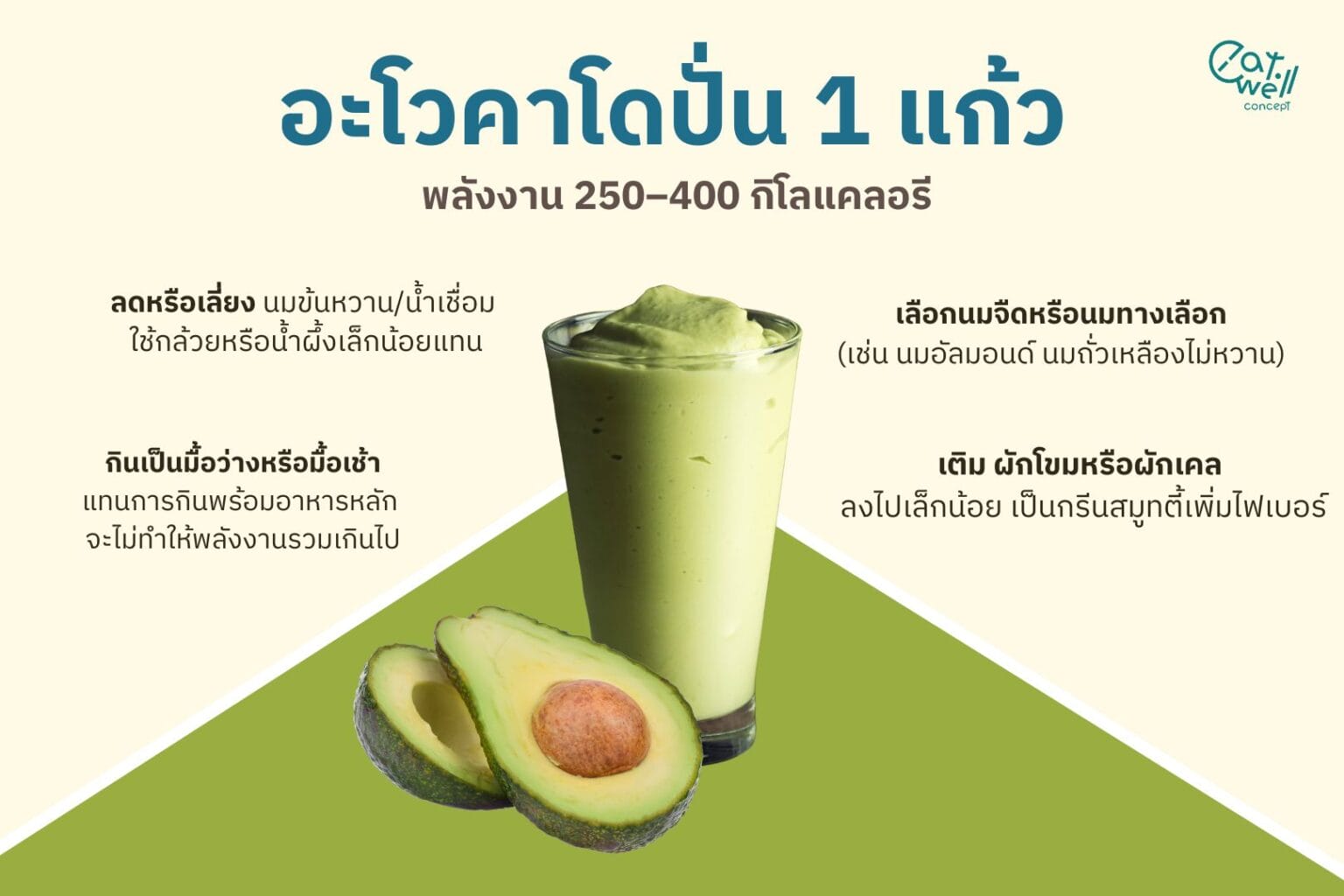 อะโวคาโดปั่น 1 แก้ว กี่แคล? - Eatwellconcept