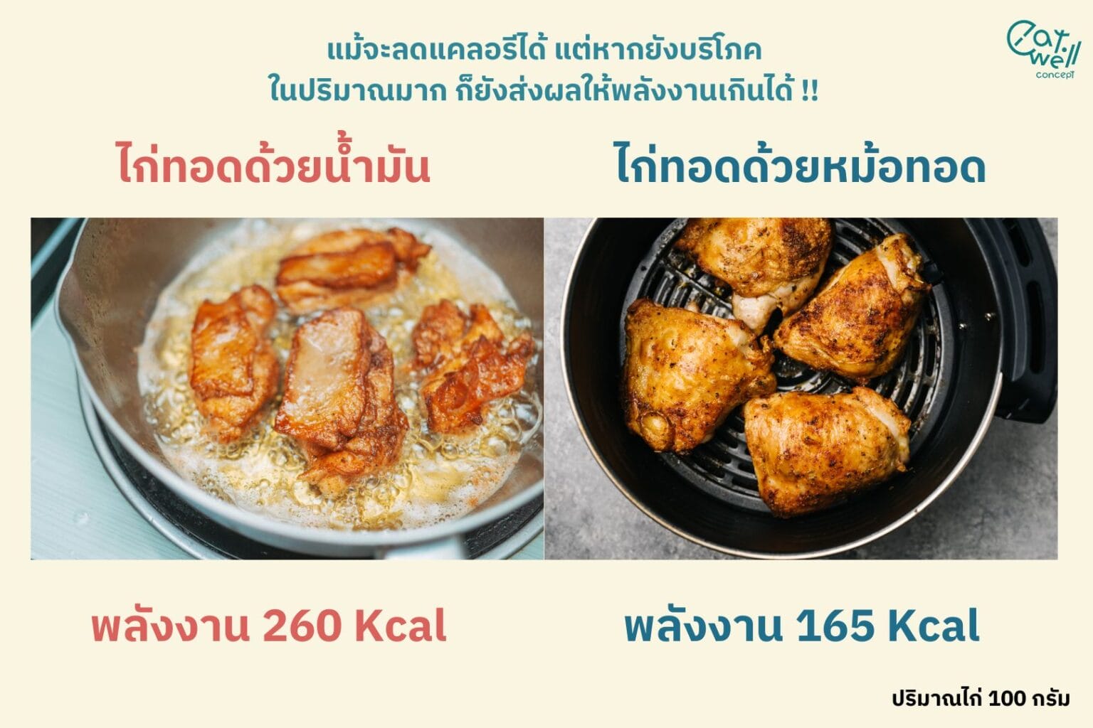 หม้อทอดไร้น้ำมัน ลดแคลอรี่อาหารได้จริงหรือ? - Eatwellconcept