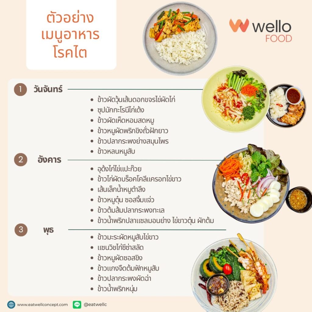 กินอย่างไร เมื่อเป็น โรคไต รู้จัก 4 อาหาร ที่ต้องระวัง - Eatwellconcept